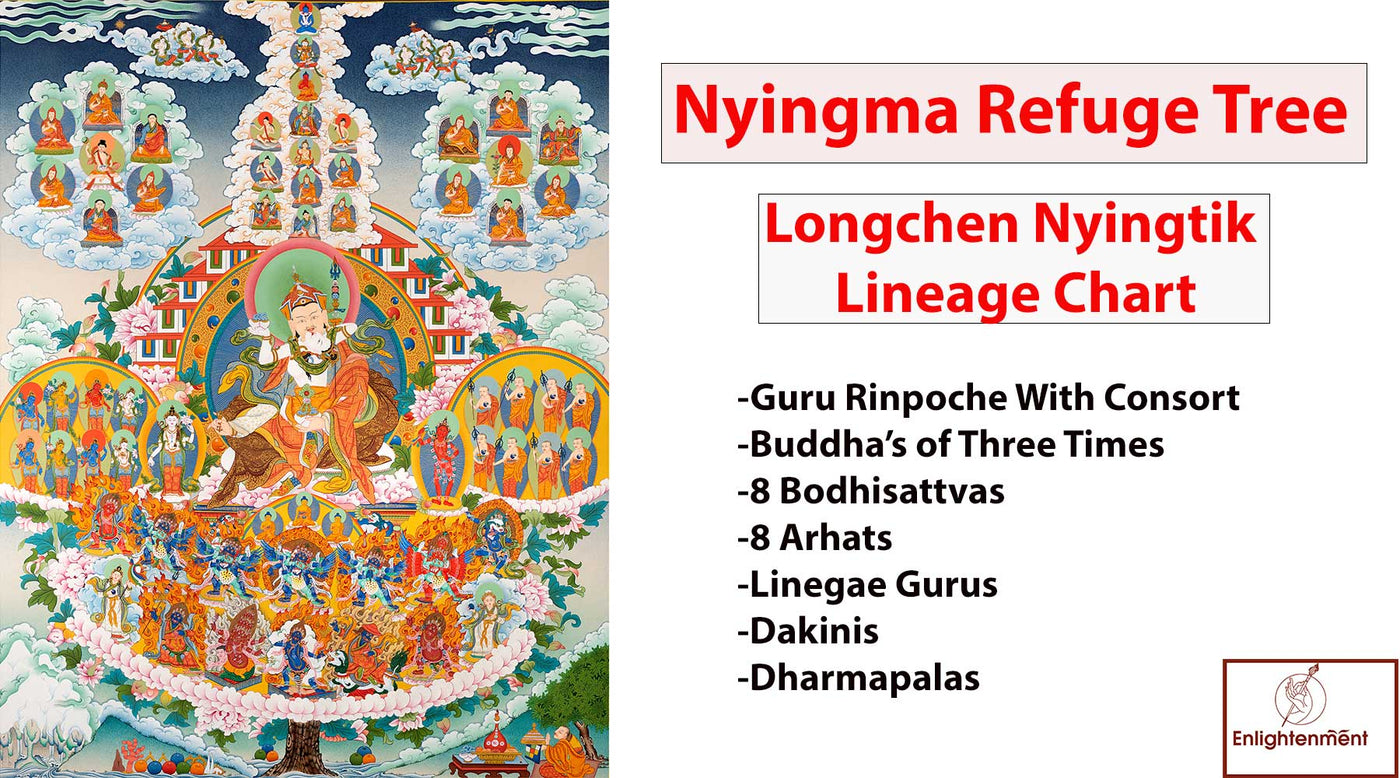 Nyingma Refuge Tree- Longchen Nyingtik Lineage – Enlightenment Thangka