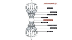 The Profound Meaning of Vajra in Vajrayana Buddhism – Enlightenment Thangka