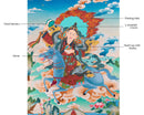 Achi Tsogyal Thangka | Blessing of Achi Chokyi Drolma