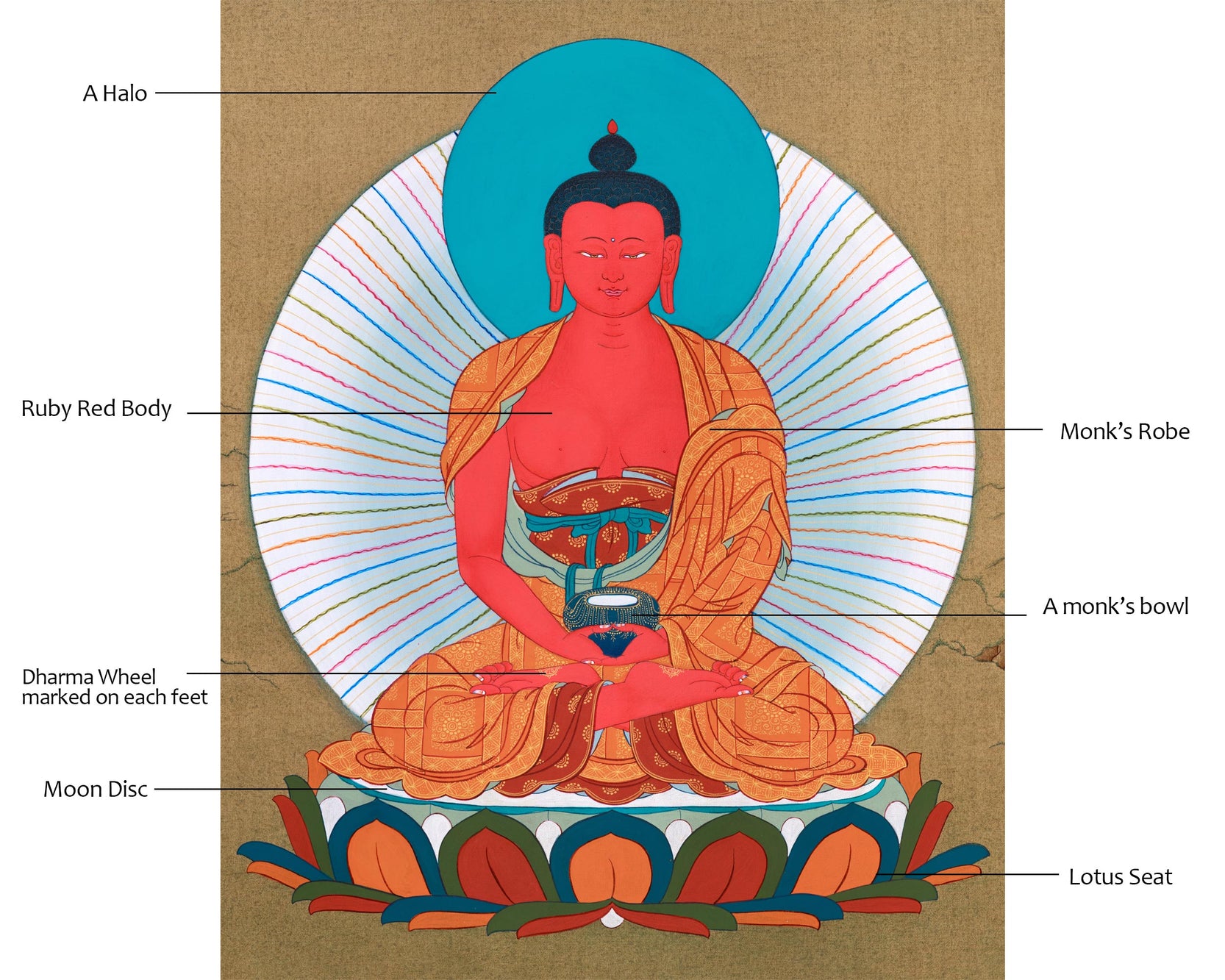 Amitabha Buddha of Pureland, Tibetan Art – Enlightenment Thangka