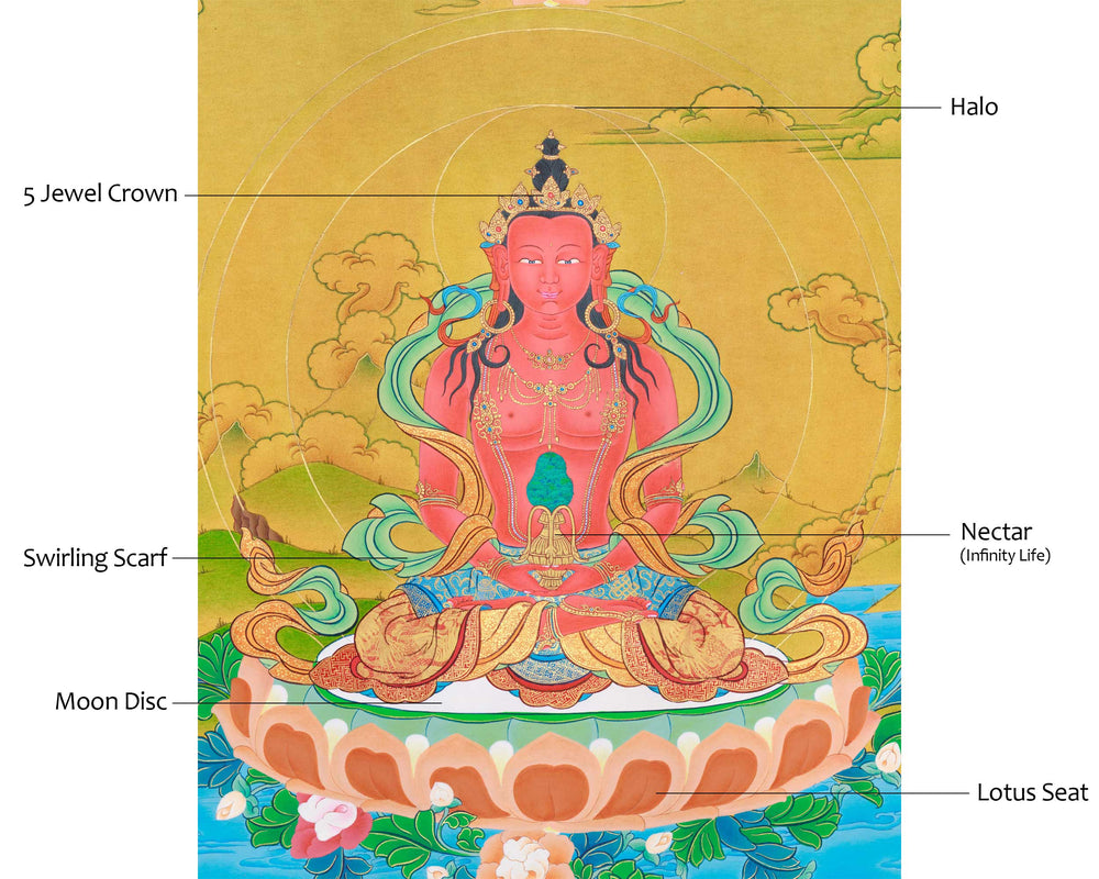 Amitayus Buddha Thangka | Buddhist Deity Amitayus With White Tara, Ami