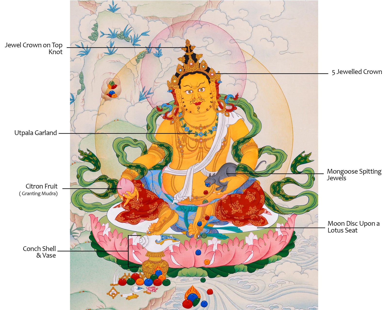 Hand-Painted Dzambhala Thangka | God Of wealth (with consecration and