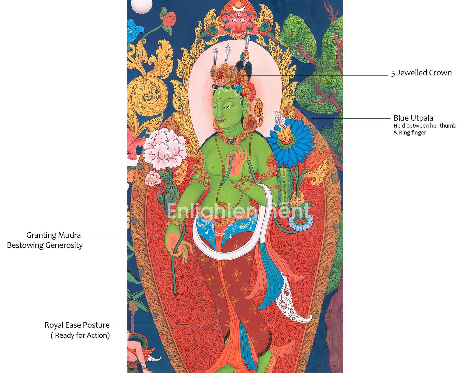 Traditional Arya Tara Thangka Painting| Mother Tara Goddess