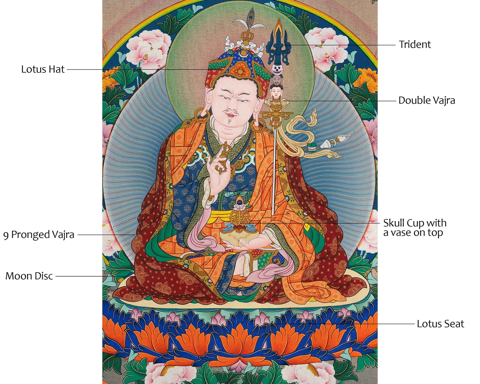 High Quality Guru Rinpoche Canvas Print | Buddhist Guru Padmasambhava