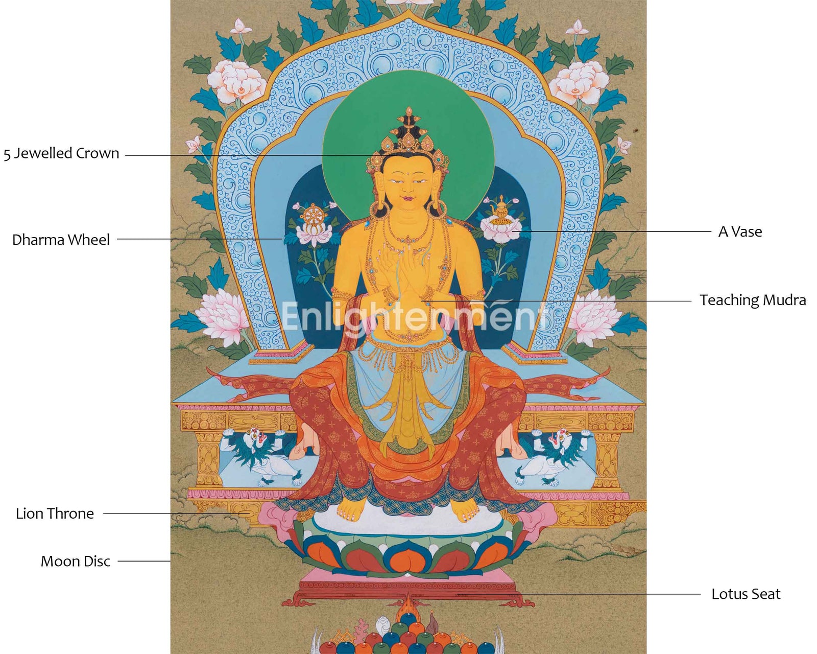 Maitreya Buddha Thangka Art | Guidance Towards Enlightenment