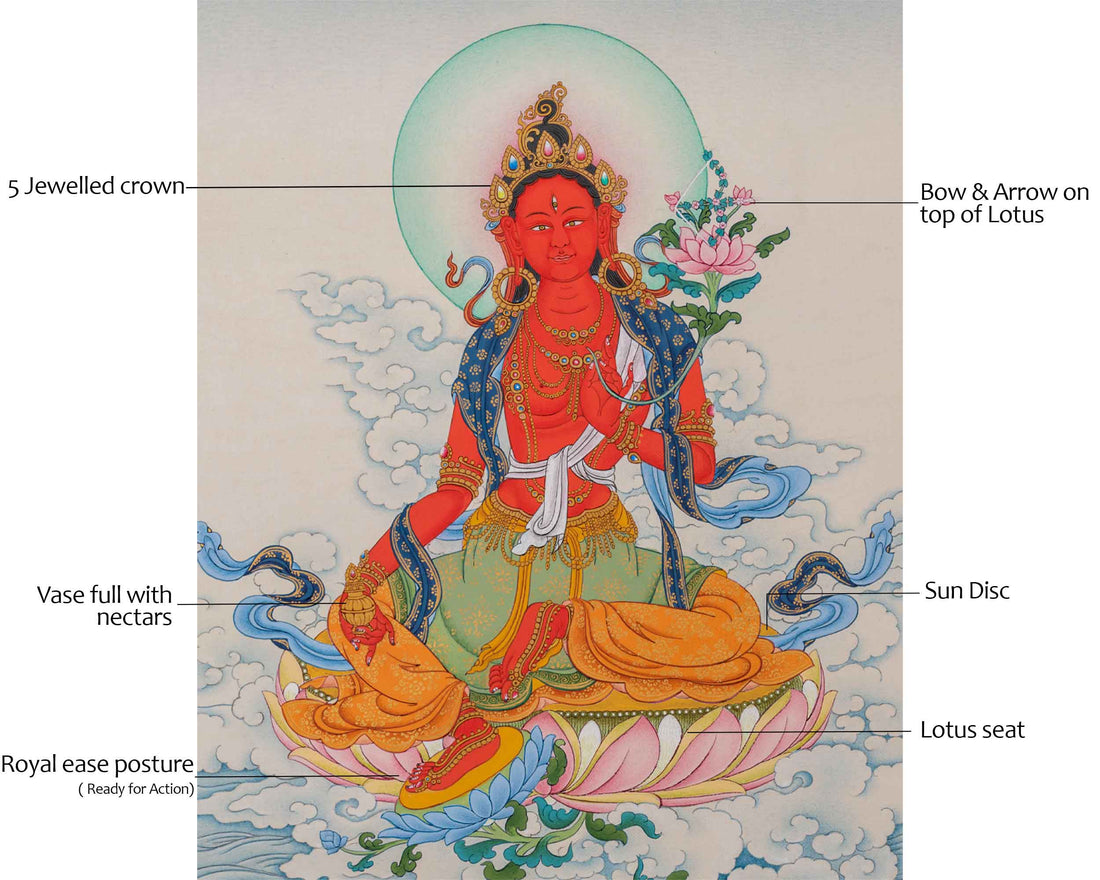 Hand Painted Red Tara Thangka | Traditional Buddhist Artwork