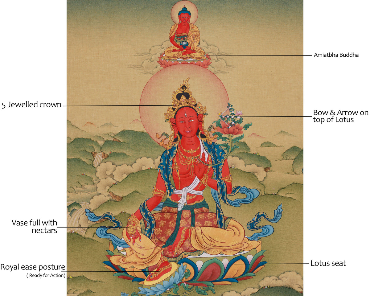 Wish-Fulfilling Red Tara Thangka | 24K Gold & LHASA Stone Pigments