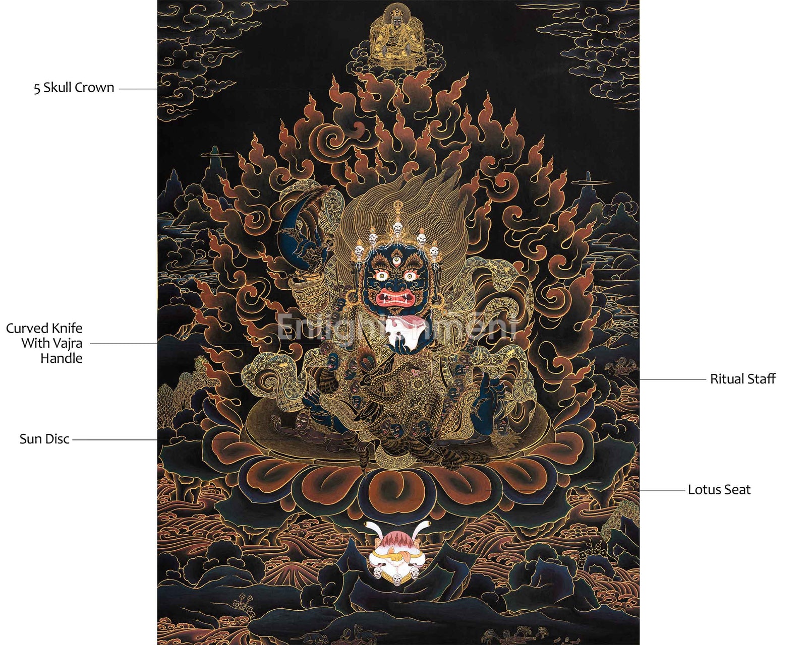 Mahakala Bernagchen Thangka | A Symbol of Protection and Power