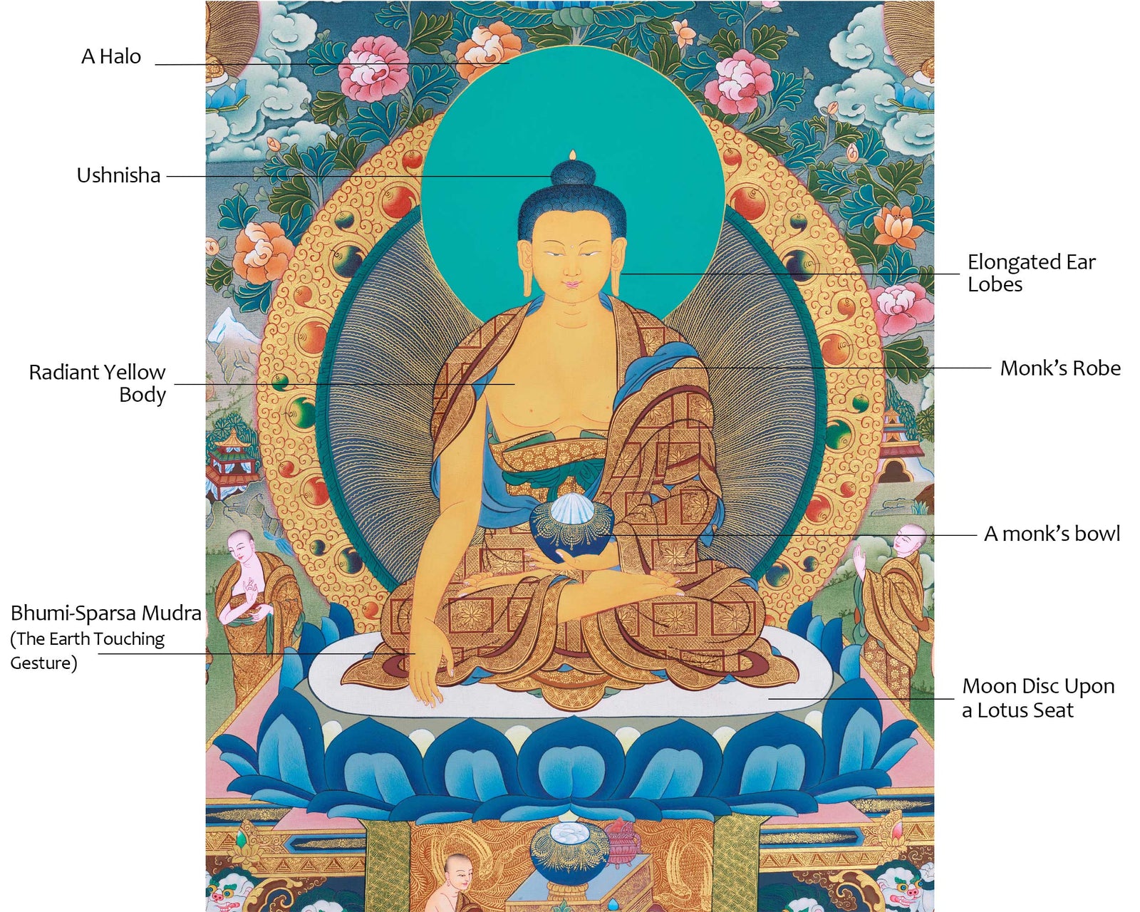 Gautam Buddha Acrylic Painting Art | Traditional Tibetan Buddhist Than