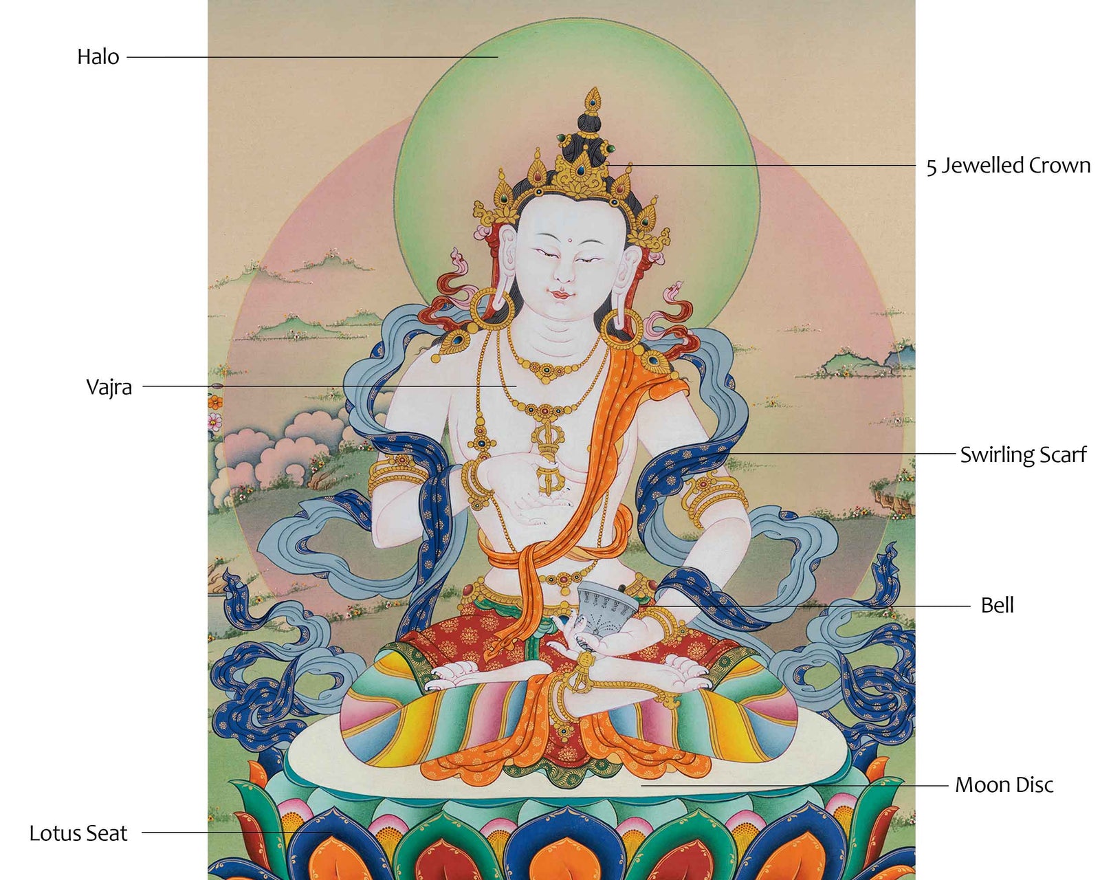 Vajrasattva Meditation Print | Tibetan Buddhist Deity