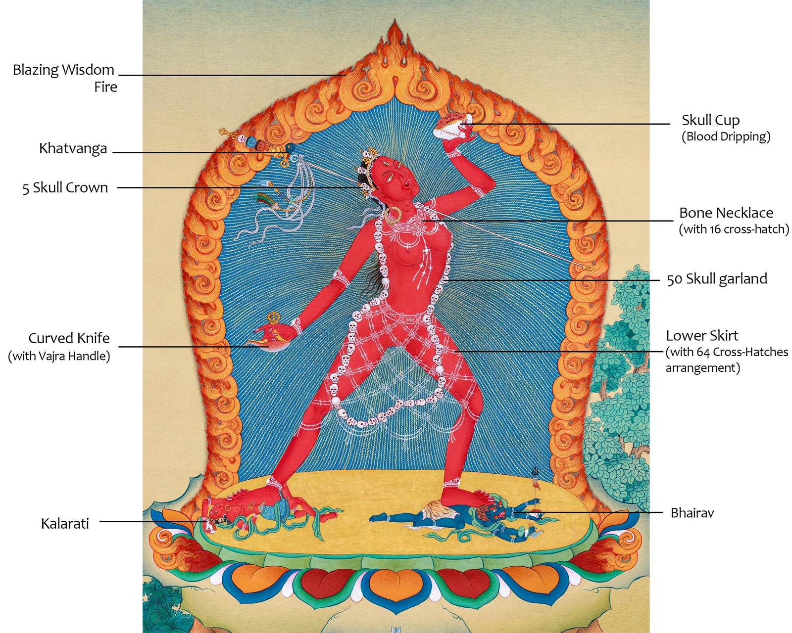 Exquisite Vajrayogini Thangka | Divine Feminine Dakini Art | Hand-Pain