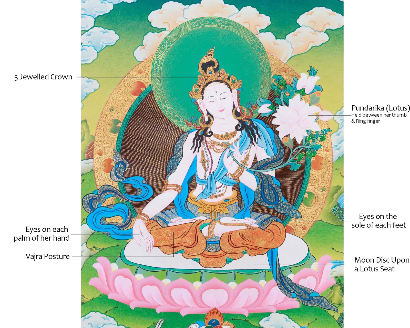White Tara Female Buddha Thangka | Hand-Painted Art for Meditation