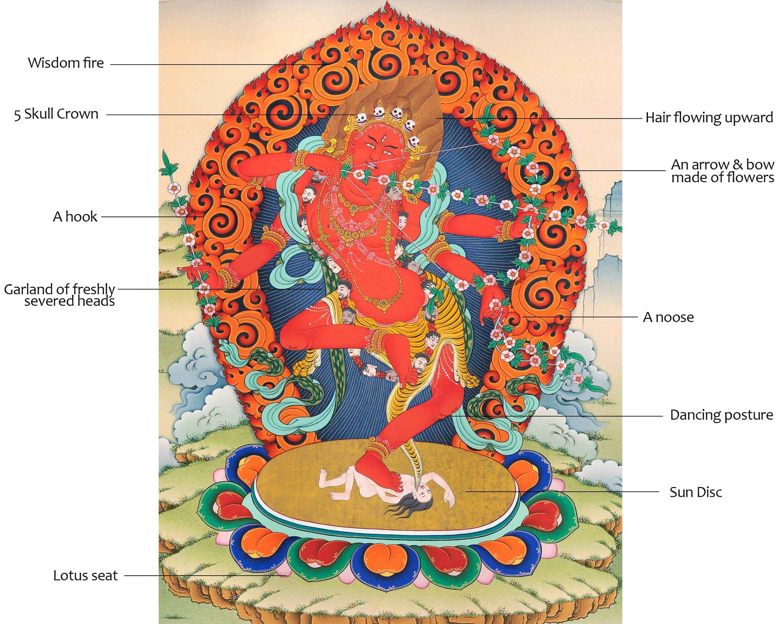 Kurukulla Canvas Print | High Quality Art as a Goddess of Love