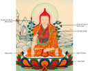 Longchenpa | Traditional Tibetan Thangka